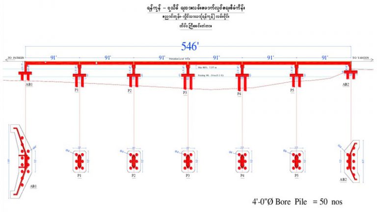 Htakewagyi Bridge - Ayawaddy Region - USO & Associate Construction Co.,Ltd.